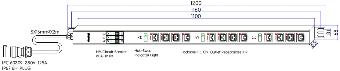 3-Phase Basic PDU - Power Distribution unit - ASIC miners, crypto miners